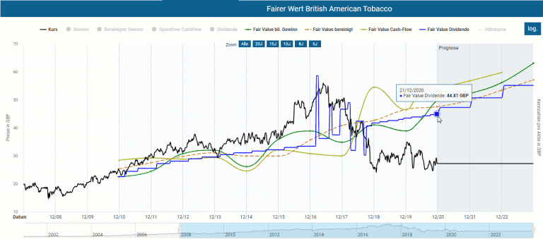 British American Tobacco (BAT) Aktie - Mit fast 8 Prozent Dividende ein ...